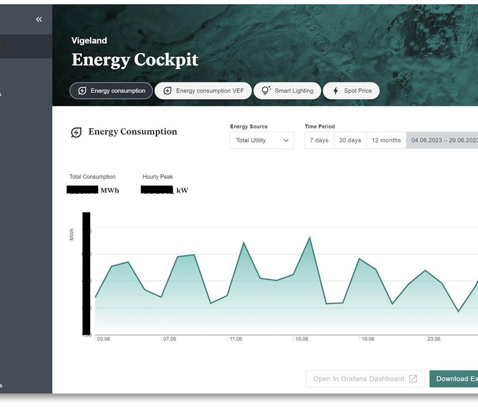 Energy Analytics